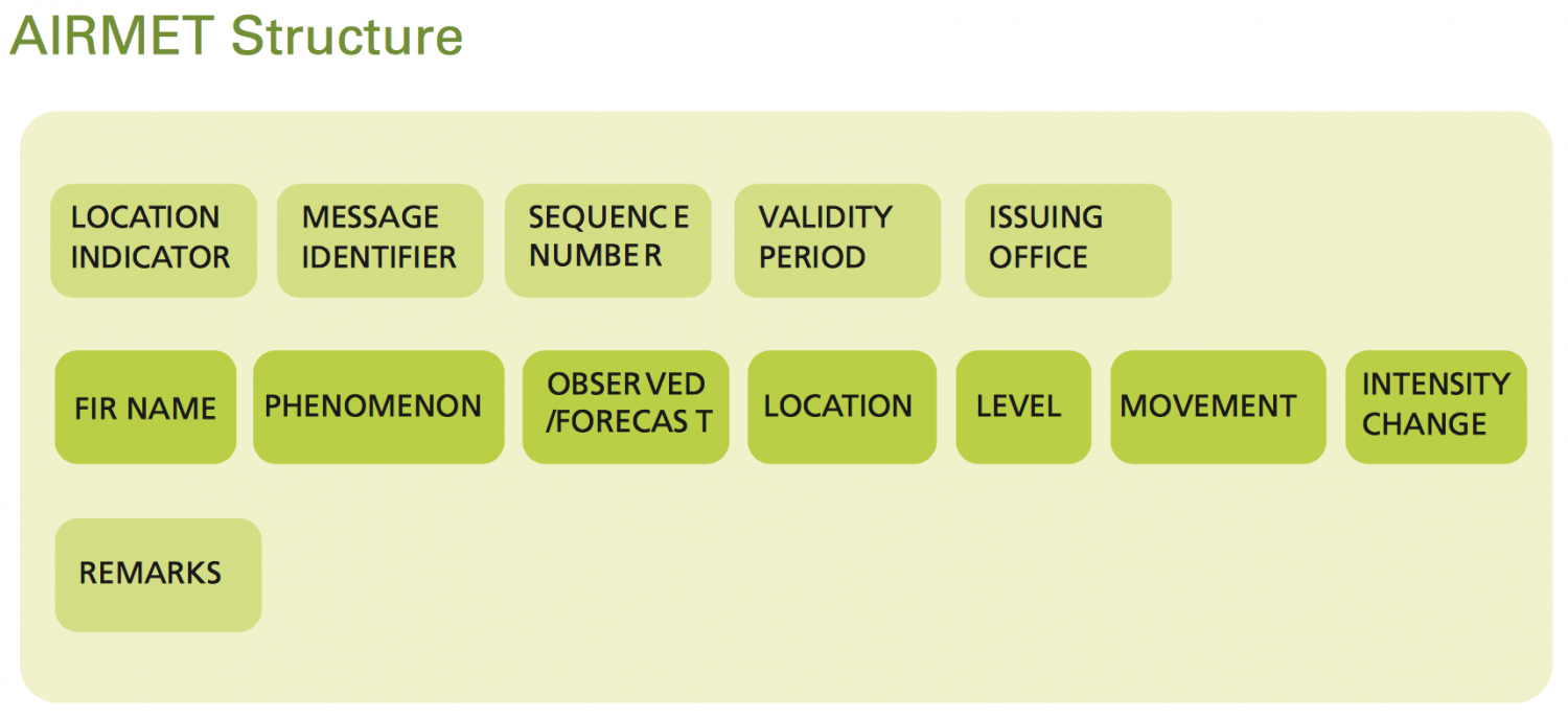 Australian ARFOR changes - AvPlan EFB - Electronic Flight Bag